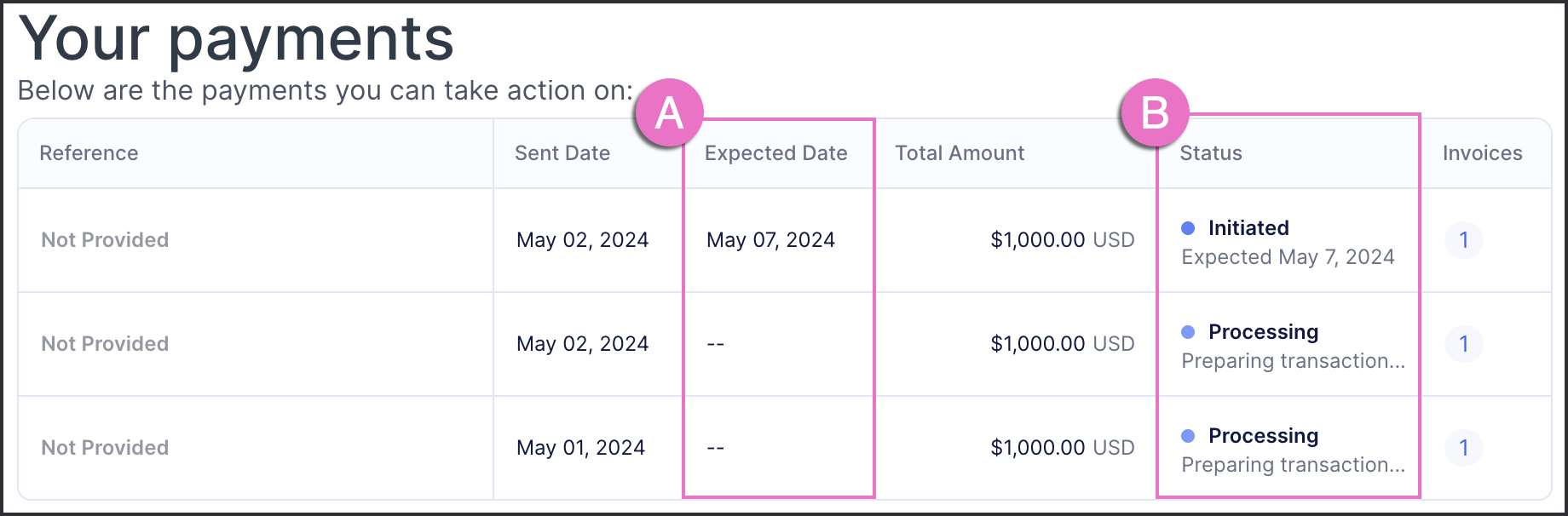 When will I receive my payment? – Routable Technical Support